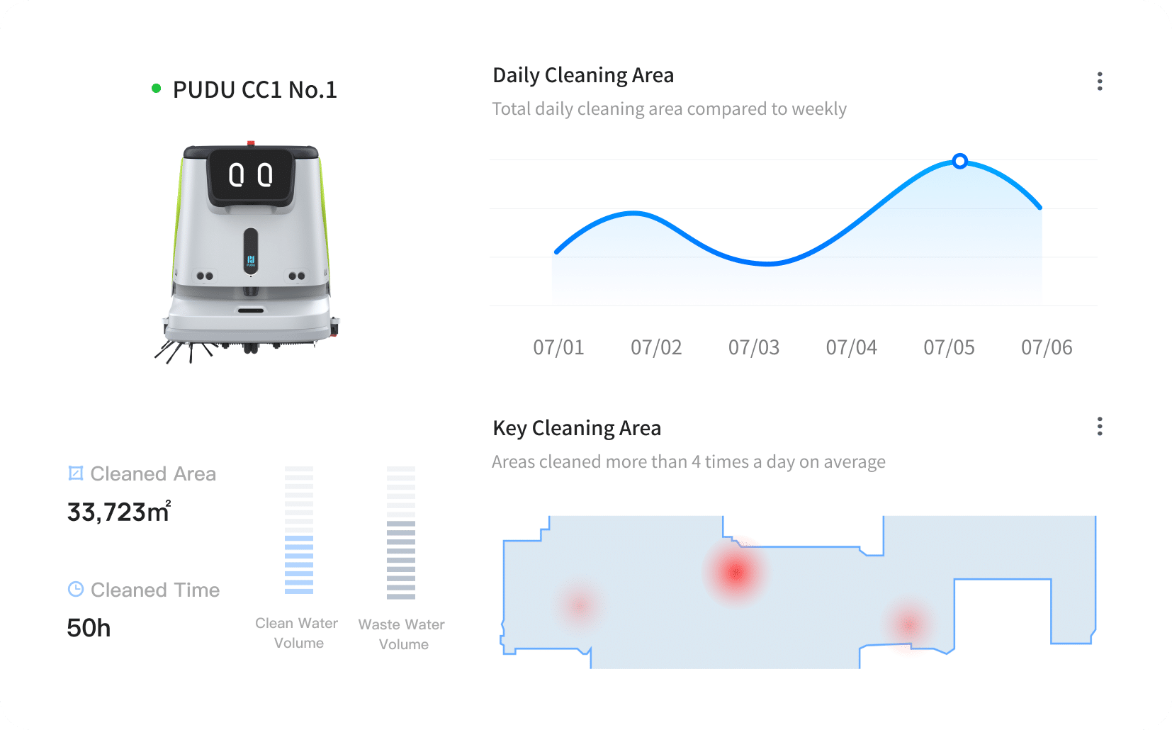 Pudu Robotics | Advanced Robotic Solutions for Smart Automation